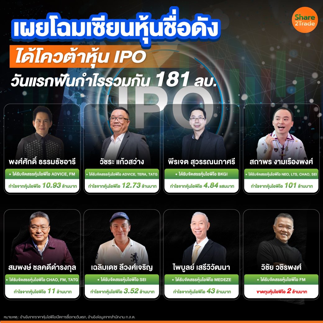 เผยโฉมเซียนหุ้นชื่อดัง ได้โควต้าหุ้น IPO วันแรกฟันกำไรรวมกัน 181 ลบ. | Share2Trade